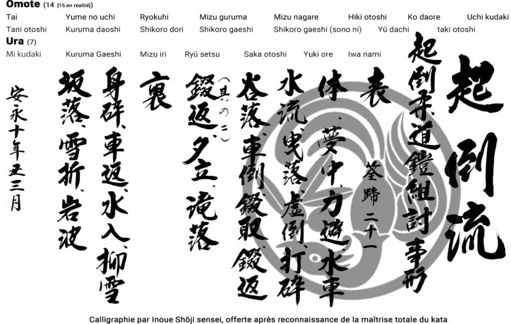 Kitō ryū – Kenshinkan